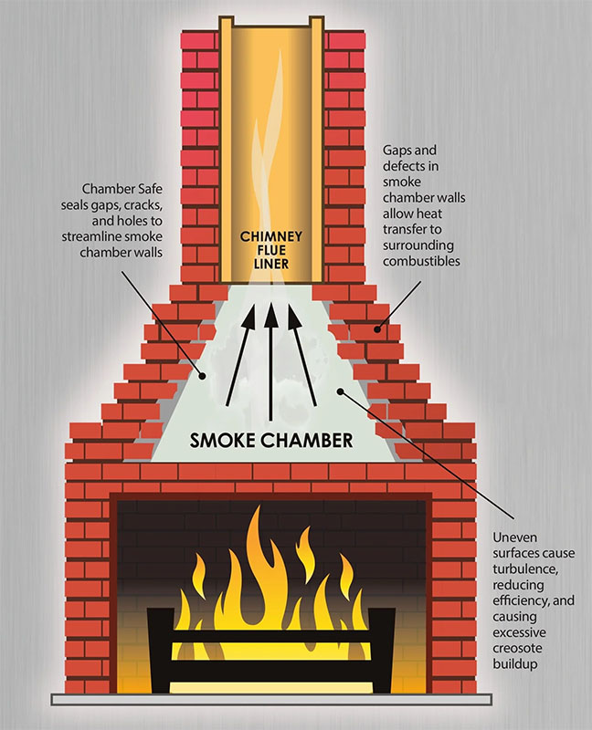 Smoke Chamber Repair Near Me - Noblesville IN - Beck's Chimney Sweep